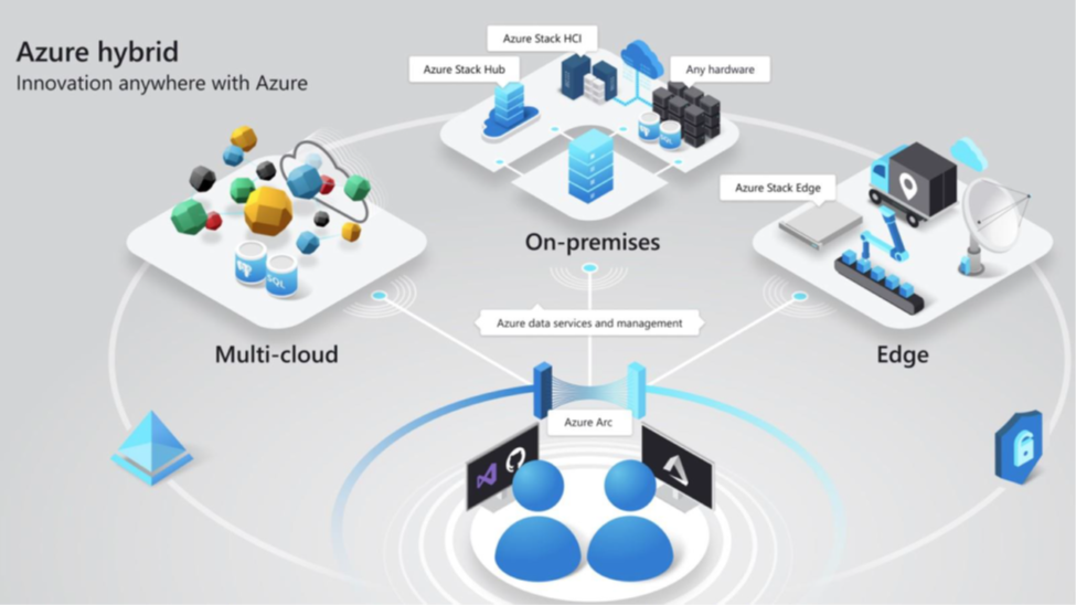 L' univers d' Azure – Découvrez à travers ce blog l'univers de ...